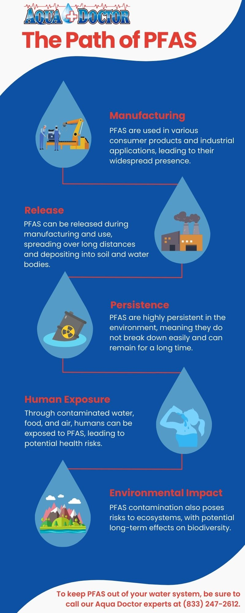 PFAS, PFOA & PFOS Removal Services in NJ | Aqua Doctor - Aqua Doctor